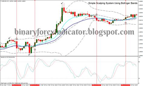 Simple Scalping System Using Bollinger Bands Non Repaint Indicator