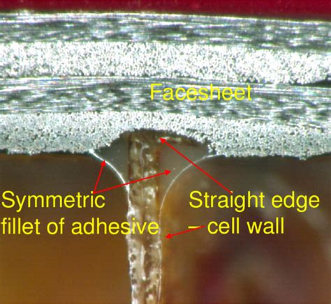 Figure 1 From Bonding Of Sandwich Structures The Facesheet Honeycomb Interface A