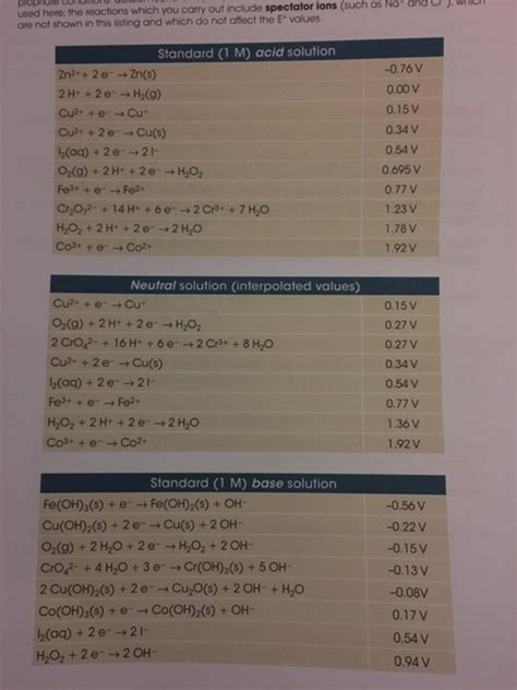 Solved Using The Standard Reduction Electrode Potentials E