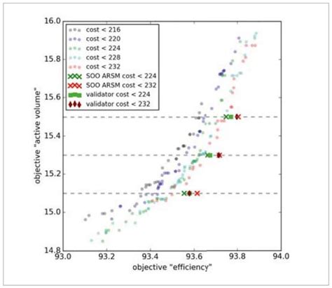 干货如何使用基于MOP的帕累托优化开展多标准电机设计 知乎