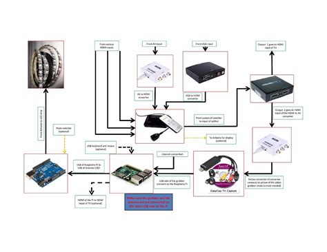Ambilight System For Every Input Connected To Your Tv Ws2812b Arduino Uno Raspberry Pi Hdmi