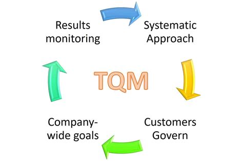 How To Implement Process Improvement Smartsheet