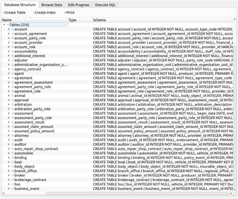 No 142 The Property Casualty Data Model Specification Gene Dans Blog