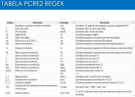 como usar procx e regex excel guia do excel