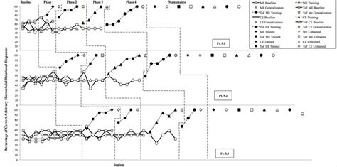 Combined Multiple Baseline Across Components And Across Participants Download Scientific