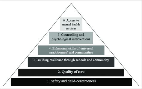 Service Transformation Framework Vostanis Et Al 2019a Download