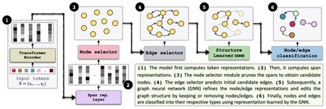 Exciting To See This Work On Automated Knowledge Graph Extraction From
