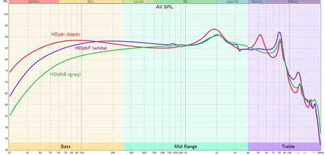 Superlux HD381 Series - Mini Review & Comparisons | Headphone Reviews ...