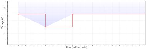 Signal Render Error When Shading Is Used With Stepdisplay · Issue 1702 · Scottplotscottplot