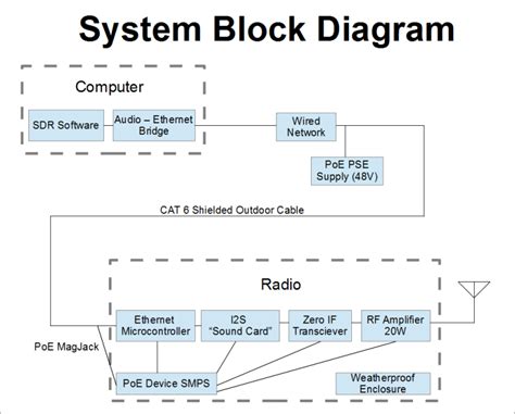 Hacklet 19 Ham Radio Hackaday Hacklet 19 Ham Radio Hackaday