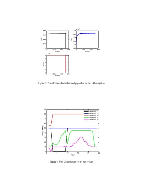 14 Bus System Unit Commitment Analysis Pdf