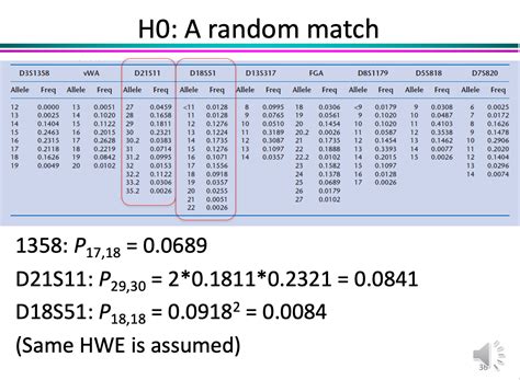 Forensic Dna Profiling We Need To Know The Allele