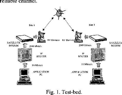 Figure 1 From Proposal Of A Modified Version Of The Slow Start Algorithm To Improve Tcp