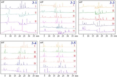 Optimization Of Pcec Conditions 3 1 Separation Performance I