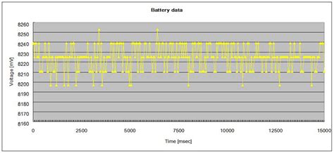 NxtOSEK Data Logging