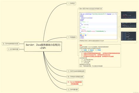 【servlet：java Web服务器】jsp 基本知识点与总结 思维导图jsp思维导图 Csdn博客