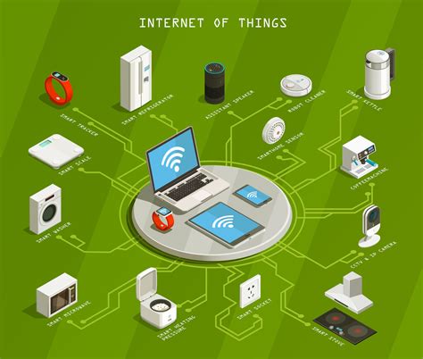 10 Fakta Teknologi Iot Internet Of Thing Sistrack