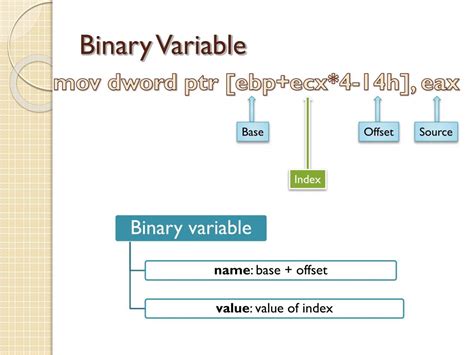 PPT Binary Variable Learner And Apache Exploits PowerPoint Presentation ID