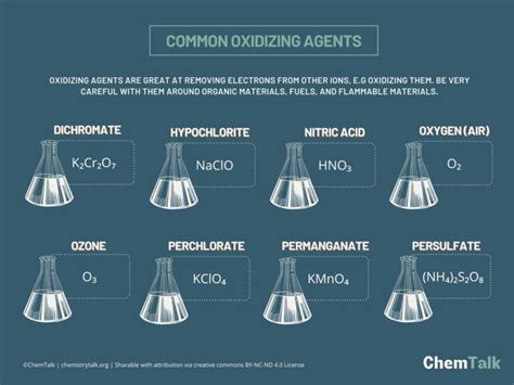 Examples Of Oxidizing Agents And Their Key Applications