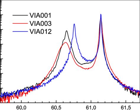 Xrd 004 Rocking Curves Measured On Three Inasbi Samples 040903 2