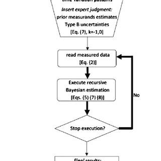 Flow Chart Interface And Recursive Algorithm Download Scientific Diagram