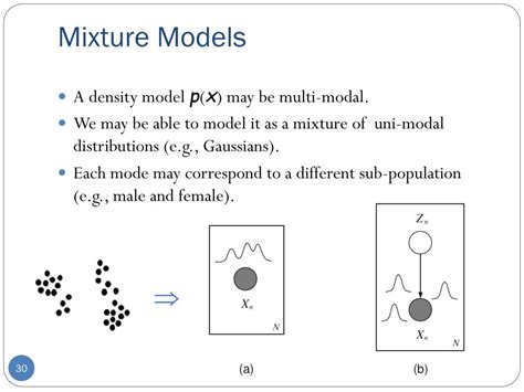 Ppt Clustering K Means Powerpoint Presentation Free Download Id6540842