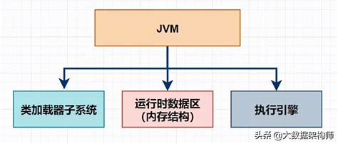 面试官问你关于jvm性能调优那些事儿,你要怎样优雅回答?jvm如何调优面试如果回答 Csdn博客 面试官问你关于jvm性能调优那些事儿,你要怎样优雅回答?jvm如何调优面试如果回答 Csdn博客