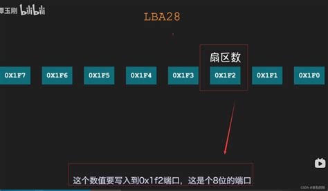 8086读取键盘 磁盘输入 8086 键盘输入 csdn博客