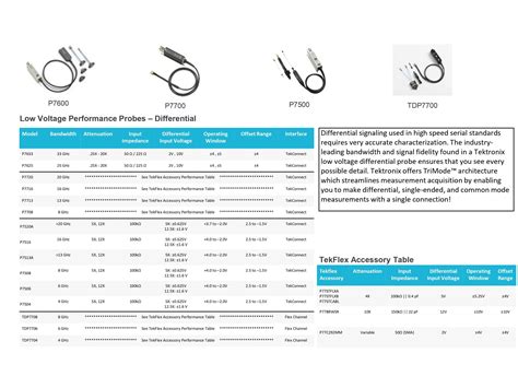 Tektronix Probe Selection Guide Tektronix