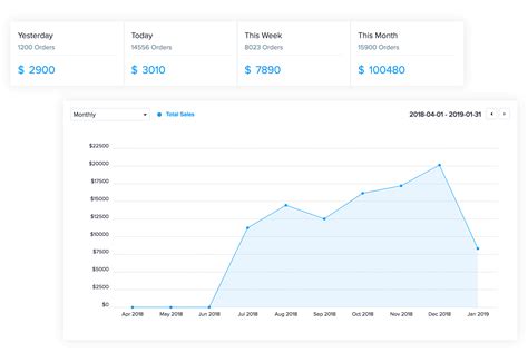 Zoho Commerce Pricing Reviews And Features April 2021 SaaSworthy Com