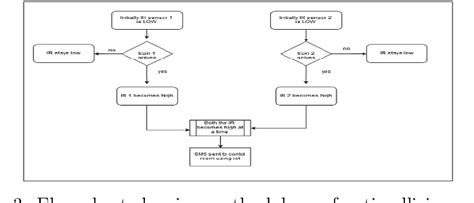 Figure 3 From Compact Railway Monitoring System With Cloud Database And Collision Evasion Using
