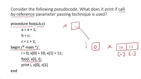 Call By Reference Parameter Passing Technique Youtube