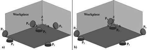 A The First Configuration Of The Locators B The Second Configuration Download Scientific