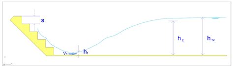 Water Free Full Text Hydrodynamic Loads In A Stilling Basin Of A