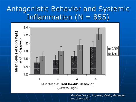 Ppt Bidirectional Pathways Between The Central Nervous And Immune Systems Implications For
