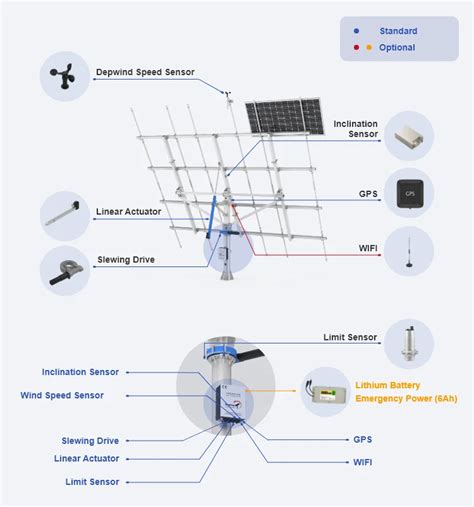 Huayue Solar Tracker Dual Axis Two Axis Solar Tracker Tracking Controller Axis Sun Tracking