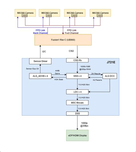 Vision Apps User Guide Multi Camera VPAC Application