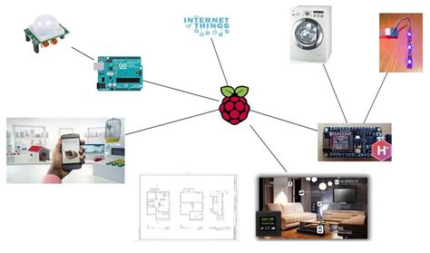 Planning A Diy Home Automation System Artofit