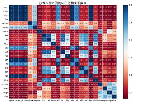 金融时间序列预测方法合集：cnn、lstm、随机森林、arma预测股票价格（适用于时序问题）、相似度计算、各类评判指标绘图（数学建模科研适用