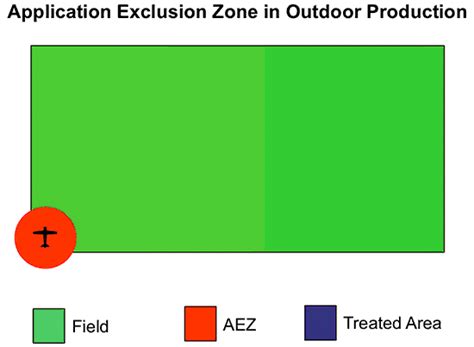 Application Exclusion Zone Aez Pesticide Educational Resources