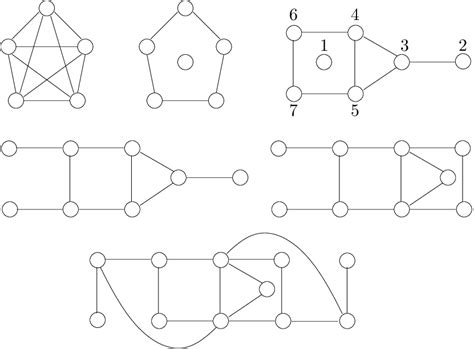 The Exceptional Critically Non Bipartite Graphs Download Scientific