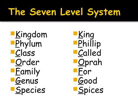 Taxonomy Ppt Biological Sciences Science