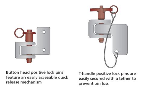 Button Head And T Handle Positive Lock Pin Use