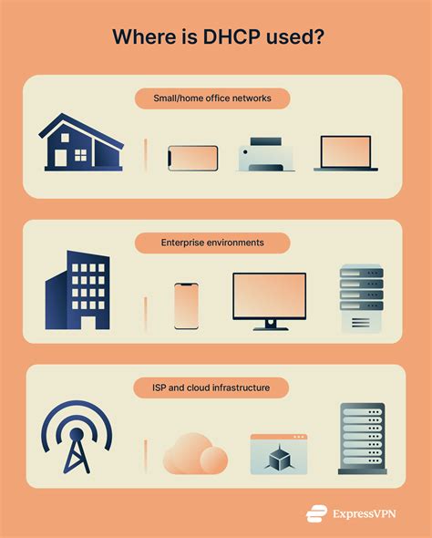 What Is Dhcp And Why Its Used Expressvpn