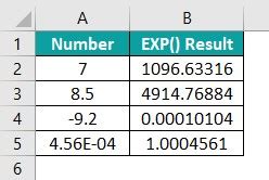 Exponential Function In Excel EXP Examples How To Use