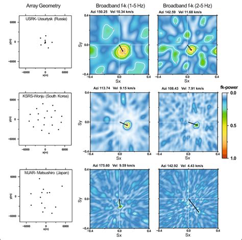 For Each Of The Primary Seismic Array Stations Usrk Ksrs And Mjar We