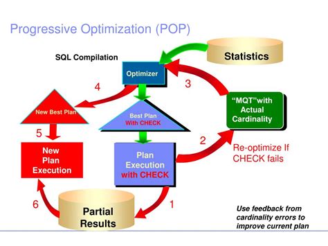 Ppt Dynamic Query Optimization Powerpoint Presentation Free Download Id4692589