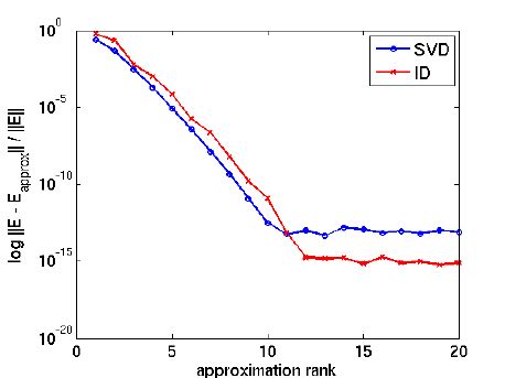 Relative Error Log Download Scientific Diagram