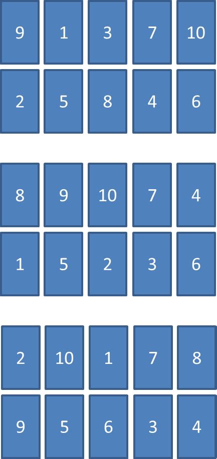 Solved How To Create A Nested Effect Within Interaction Factors Jmp