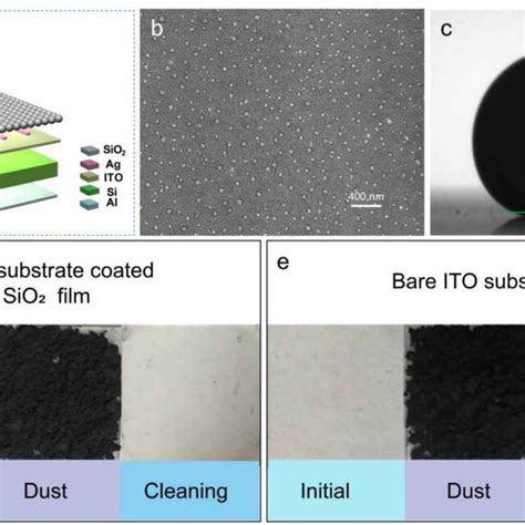 A The Schematic Diagram Of The Hybrid Energy Harvester B Sem Image Download Scientific